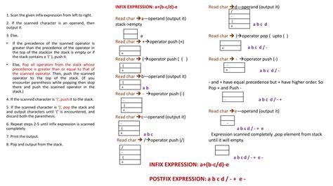 Stack In Data Structure Ppt