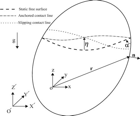 what is the inertia coordinate system