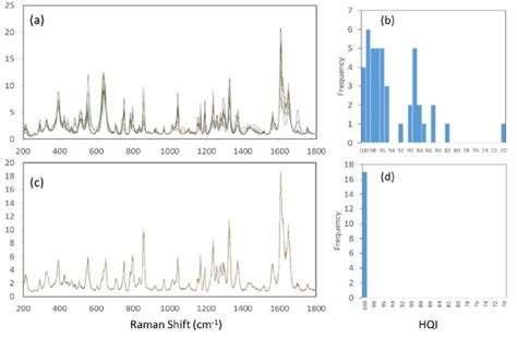 Comparative Spectra Of Excedrin Migraine Tablet As Measured At Various