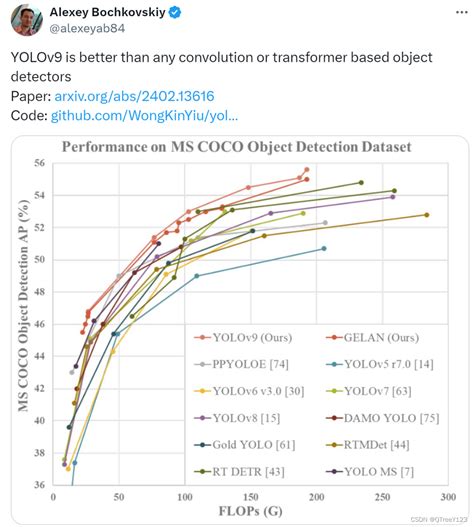 yolov9 deepsort的目标跟踪实现 csdn博客