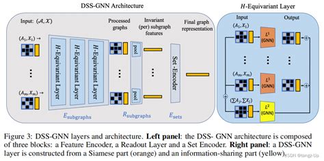 Iclr 2022equivariant Subgraph Aggregation Networks Csdn博客