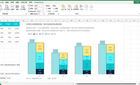 猪爸爸学excel常用图表 分项合计占比双柱柱形图 知乎