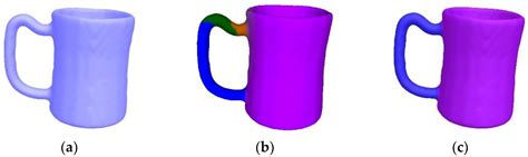 robust mesh segmentation using feature aware region fusion