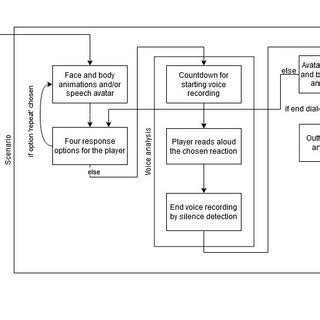 Flowchart Of App Flow Download Scientific Diagram