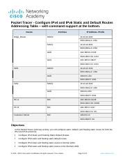 15 6 1 Packet Tracer Configure IPv4 And IPv6 Static And Default Routes With Command Support