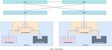 Kubernetes Networking Ahmedjama Com