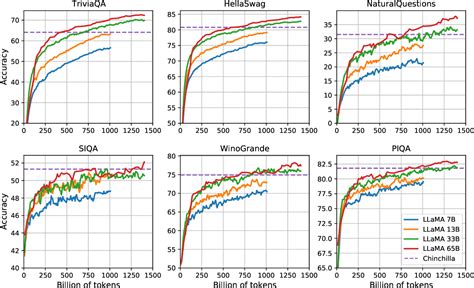 [pdf] Llama Open And Efficient Foundation Language Models Semantic Scholar