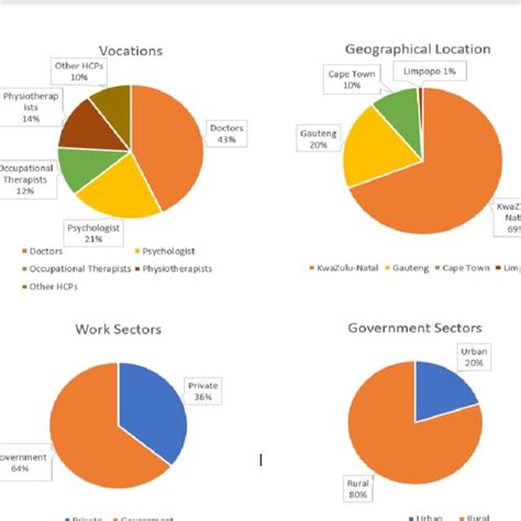 demographic variables download scientific diagram