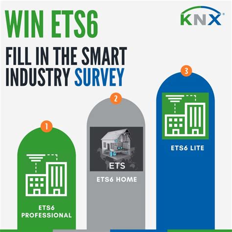 Knx Association On Linkedin Knx Smartbuildings Smarthome Homeautomation Surveys