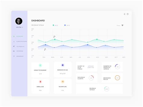 Daily UI Analytics Chart by Noé Martineau on Dribbble