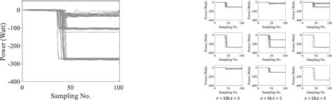 figure 1 from an automated spectral clustering for multi scale data