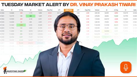 tuesday market alert by dr vinay prakash tiwari investing daddy