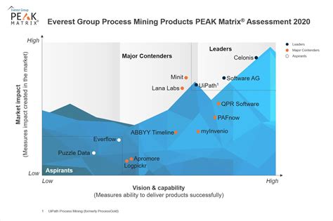 Process Mining Consulting The Right Way