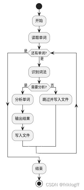 【编译原理】词法分析器的设计与实现编译器的设计中如何设计词法分析器程序 Csdn博客