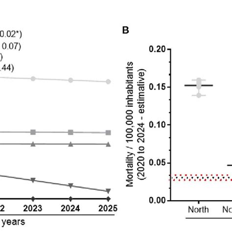 Figure Correlation And Comparison Of Mean Distributions Of The