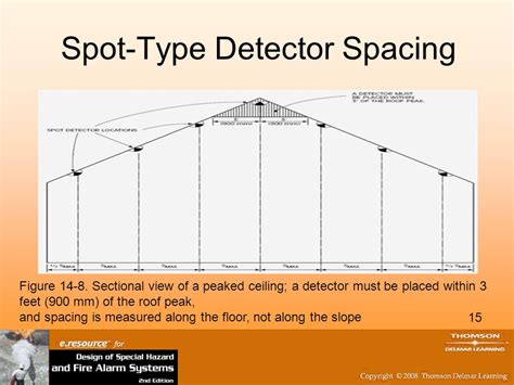 Nfpa Smoke Detector Spacing Chart Dsxe
