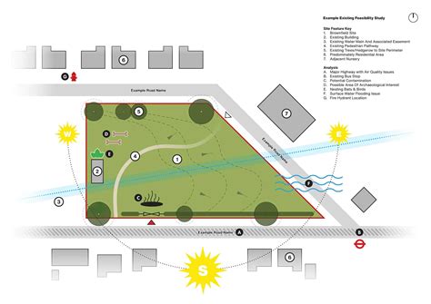 Ultimate Architects Diagram Toolkit InDesign Illustrator