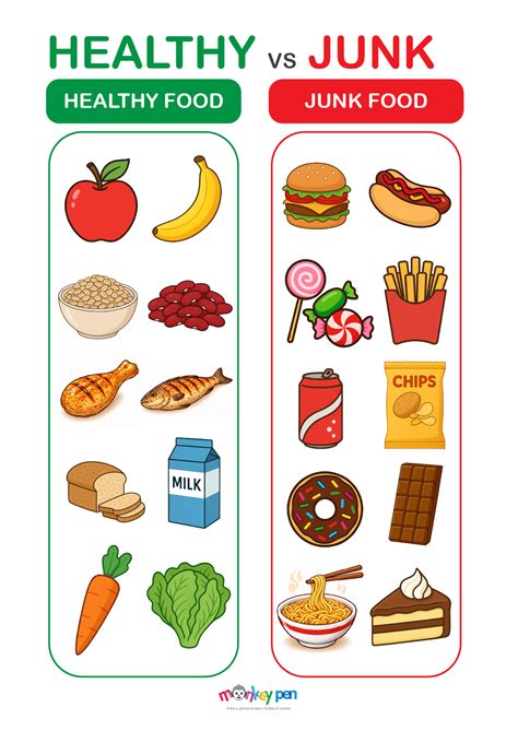 Learn Healthy Habits Free Printable Posters Online