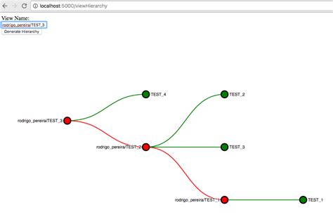 sap hana calculation views hierarchy graph sap community