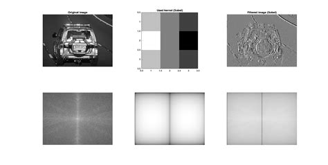 courses b4m33dzo labs 4 filtering [courseware wiki]