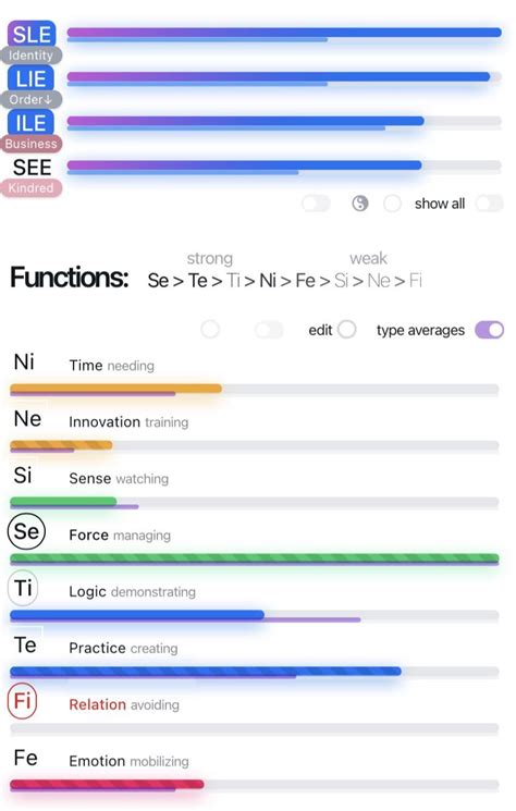 Why My Cognitive Functions Are So Fucked Up Restp