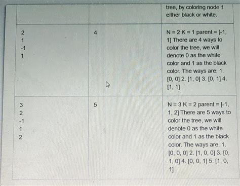 solved problem statement a tree is an undirected graph