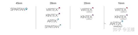 读取xilinx Fpga芯片的唯一id号dna 知乎
