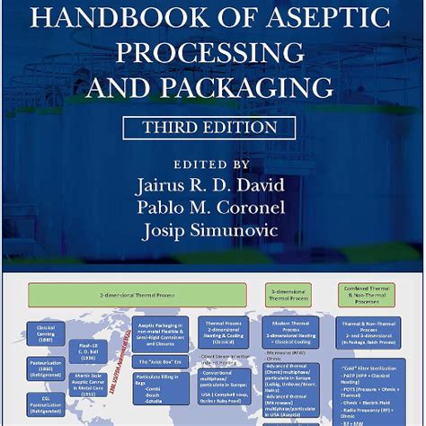 Handbook Of Aseptic Processing And Packaging 3rd Edition By Inspire Uplift