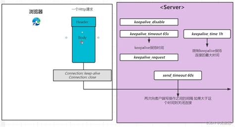 Nginx热升级到1234过程指导手册cve 2022 41742 Csdn博客 Nginx热升级到1234过程指导手册cve 2022 41742 Csdn博客