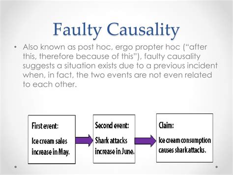 Ppt Fallacies Illogical Statements In Arguments Powerpoint