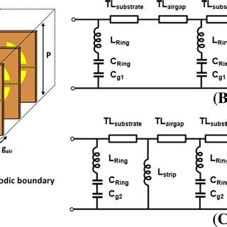 A Schematic Of Circular Polarization Converter Unit Cell P Period Download Scientific