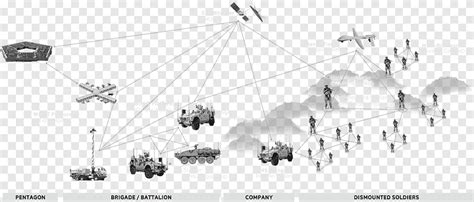 컴퓨터 네트워크 다이어그램 Pm Win T Army Military Army 기타 컴퓨터 네트워크 Png Pngegg