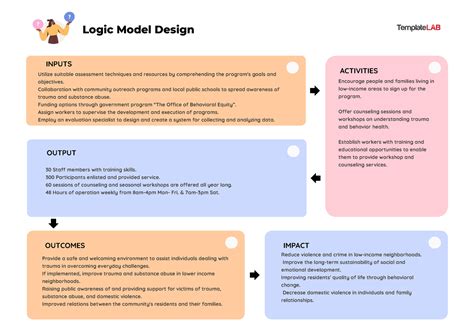 Decision Logic Model Inputs Utilize Suitable Assessment Techniques