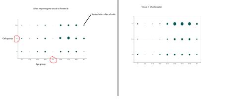 Solved Sorting X And Y Axis In Charticulator Microsoft Fabric Community
