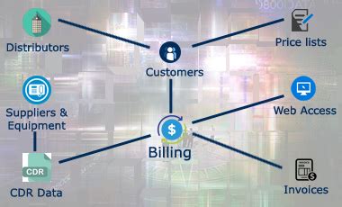 Convergent Telecom Billing Portal Presentation Dynasoft TelecomBilling Net