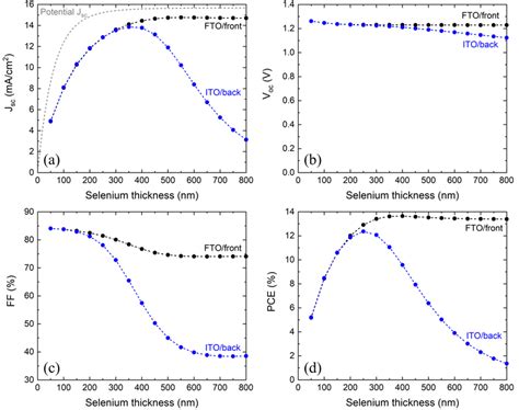 figure s7 one dimensional scaps a solar cell capacitance simulator