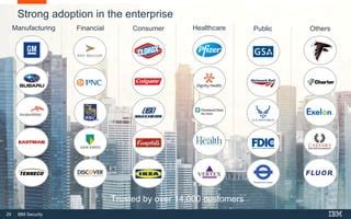 IBM MaaS With Watson PDF Operating Systems Computer Software And Applications