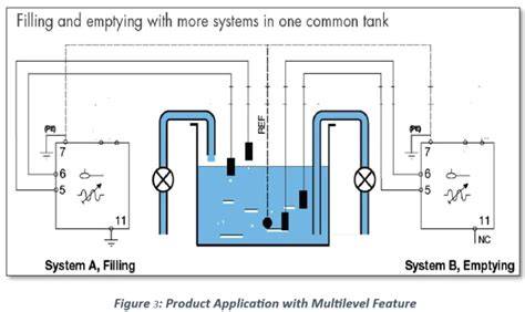 Miniature Liquid Level Controller