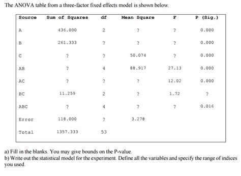 Solved The ANOVA Table From A Three Factor Fixed Effects Chegg Com