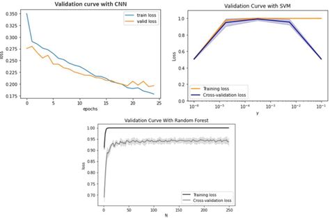A Comparative Analysis Of Deep Neural Network Models In Iot‐based Smart Systems For Energy