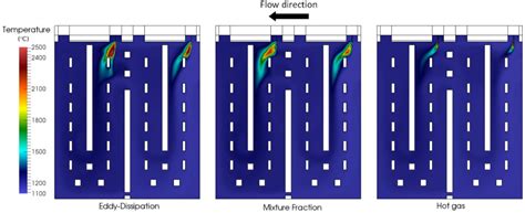 figure 5 from comparison of three combustion models for simulating