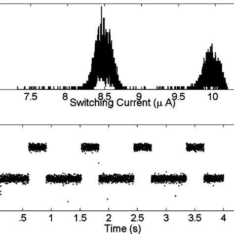Double Pulsing The Dcsfq Creates Two Sfq Pulses That Load And Unload Download Scientific