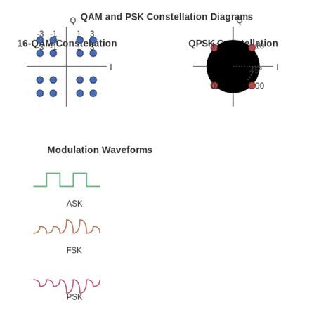 Software Defined Radio Sdr Architecture Tutorials On Electronics