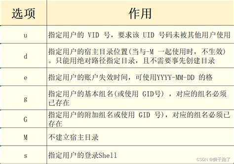 【linux账号和权限管理】 linux超级用户root的uid csdn博客