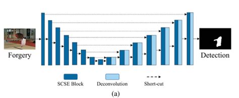 论文阅读（14）robust Image Forgery Detection Against Transmission Over Online Social Networks 知乎