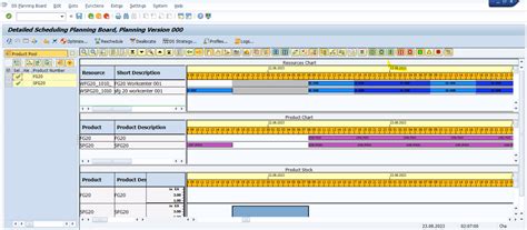 Ppds Detailed Scheduling Step By Step Functional Guide