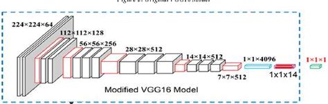 Figure 3 From Bone Abnormalities Detection And Classification Using