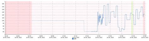 javascript how to coustomise the y axis grid line css properties in