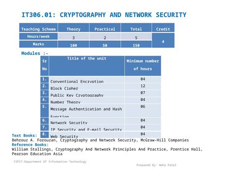 Pptx Introduction Of Cryptography And Network Security Dokumen Tips