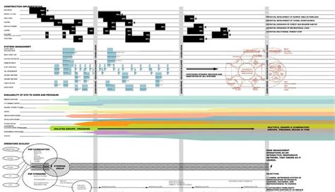 Projective Ecologies Chris Reeds Innovative Approach